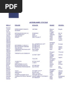 Cross Reference Champion-Ngk | PDF | Transport Companies | Vehicle Parts