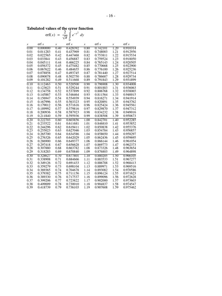Table of Error Function | Probability | Quantitative Research