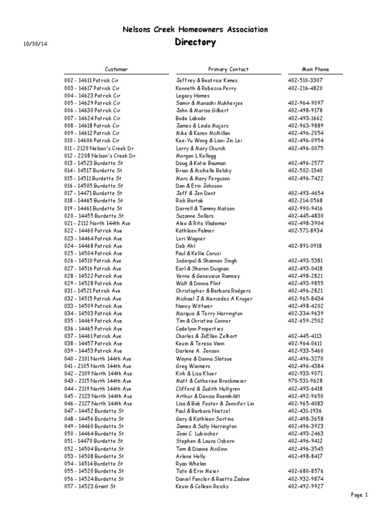 Nelsons Creek Homeowners Directory | PDF | Sports