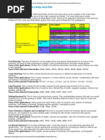 Thread Relief Chart PDF | PDF