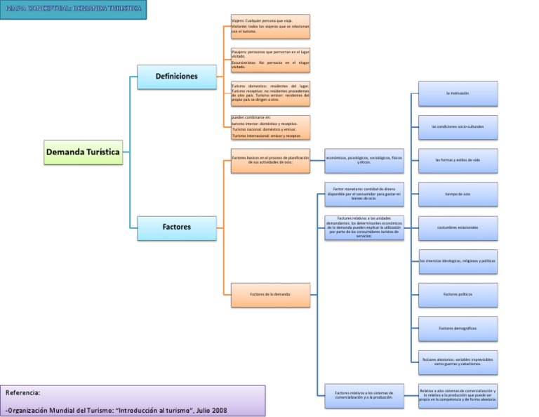 Mapa Conceptual de La Demanda | PDF