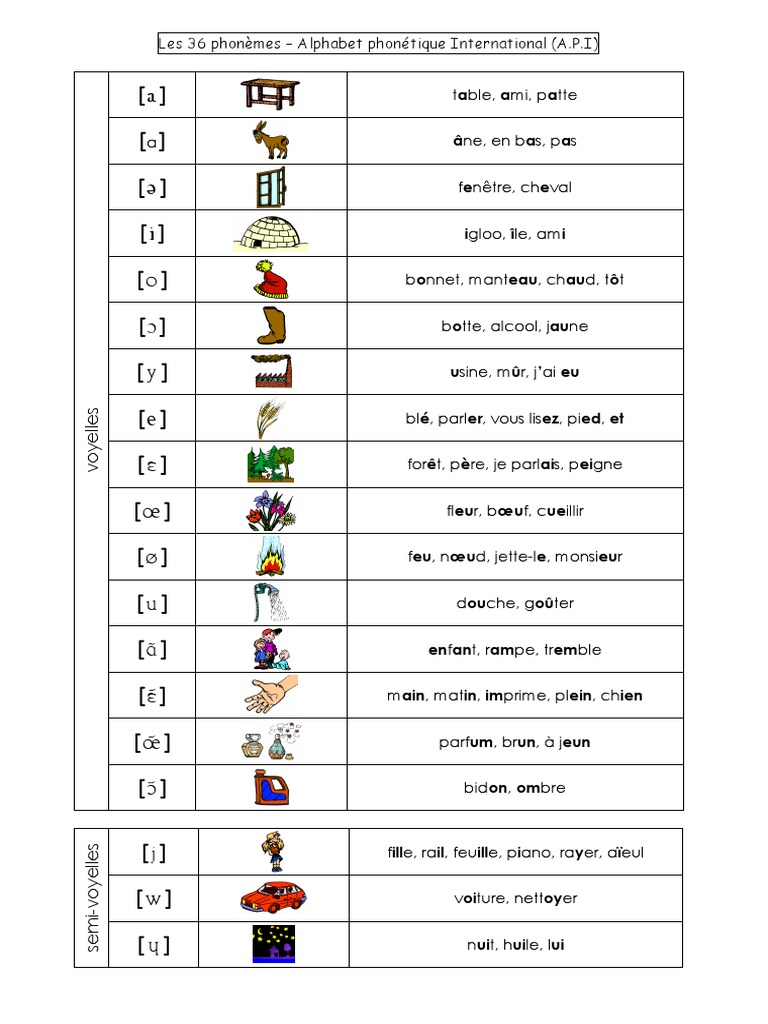 Les 36 Phonemes PDF | PDF