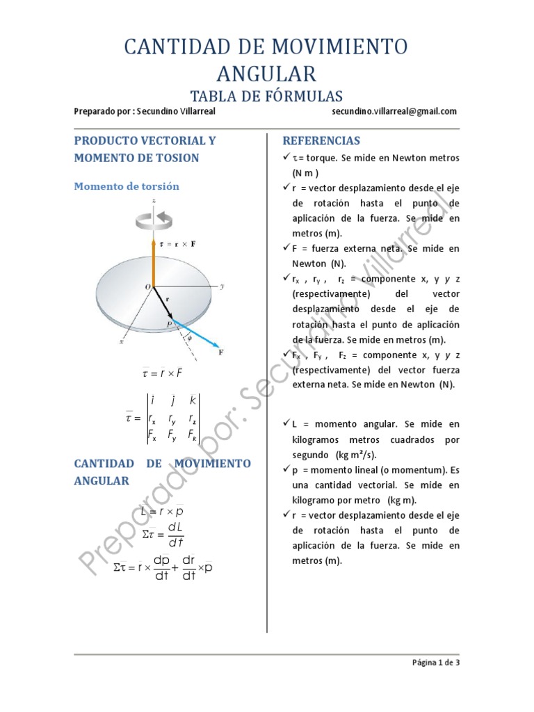 Cantidad de Movimiento Angular- Tabla de Formulas