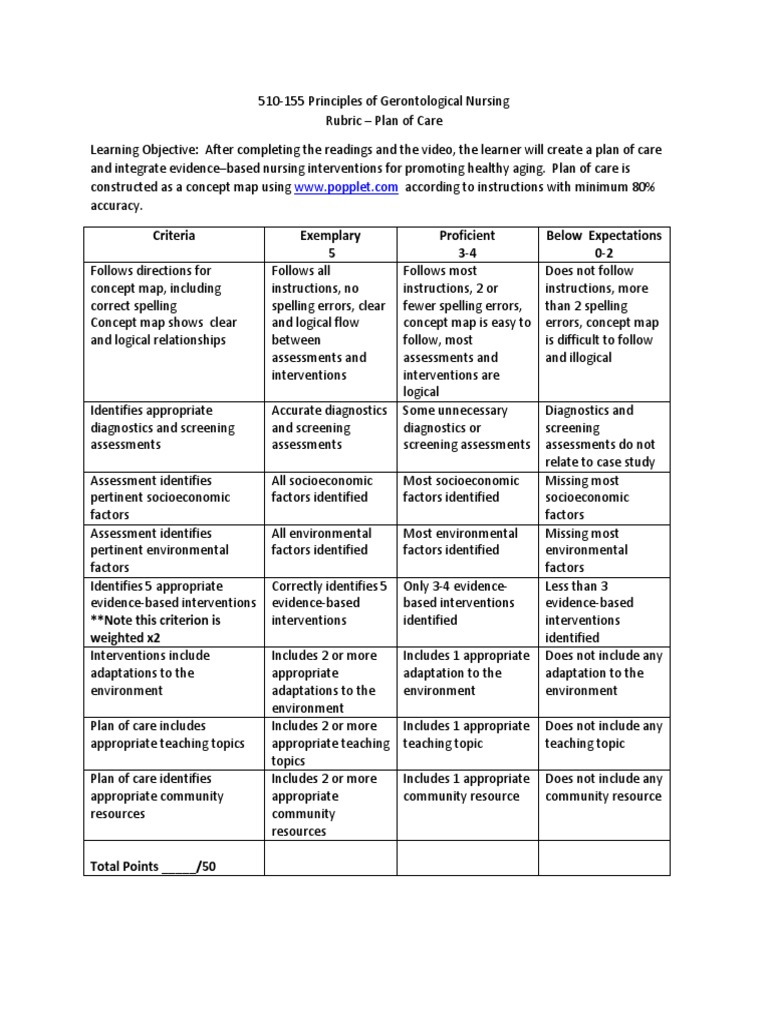 Rubric Concept Map | PDF | Screening (Medicine) | Educational Assessment