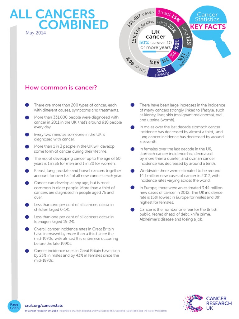Cruk Stats | Breast Cancer | Cancer