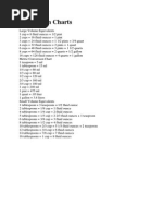 Liquid Dilution Ratios Chart | PDF