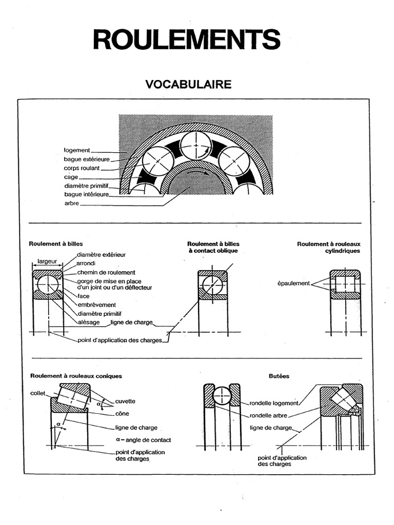 Roulements | PDF