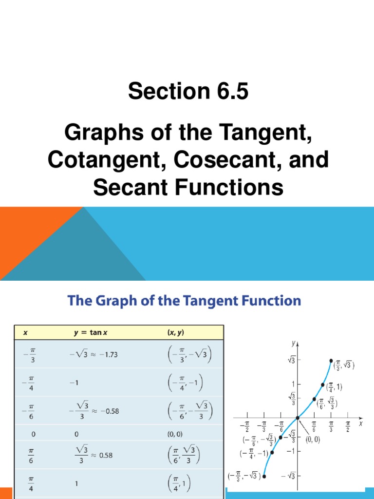 Tangent and Cotangent Function Graphs | PDF | Technology & Engineering