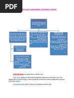 Pressure Transfer Map - Dutchsinse Global Version 2.0 | PDF ...