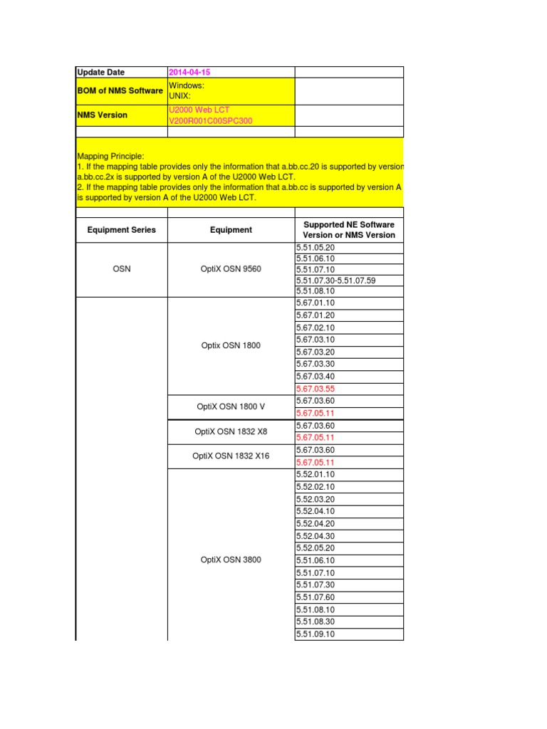 U2000 Web LCT Version Update Guide | PDF | Computing | Software