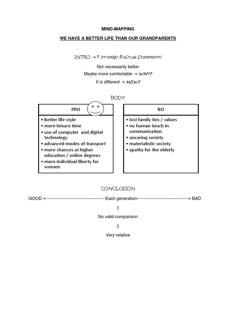 Mind Map Draft | PDF | Rainforest | Homework
