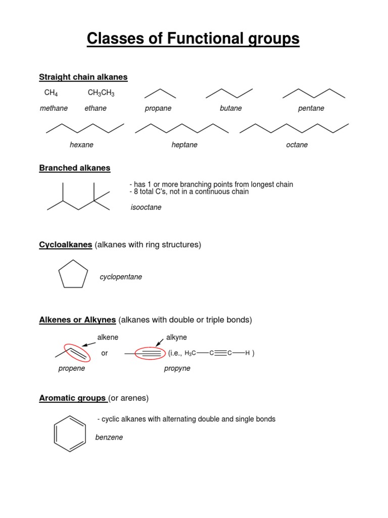 Functional Groups | PDF | Alkane | Functional Group
