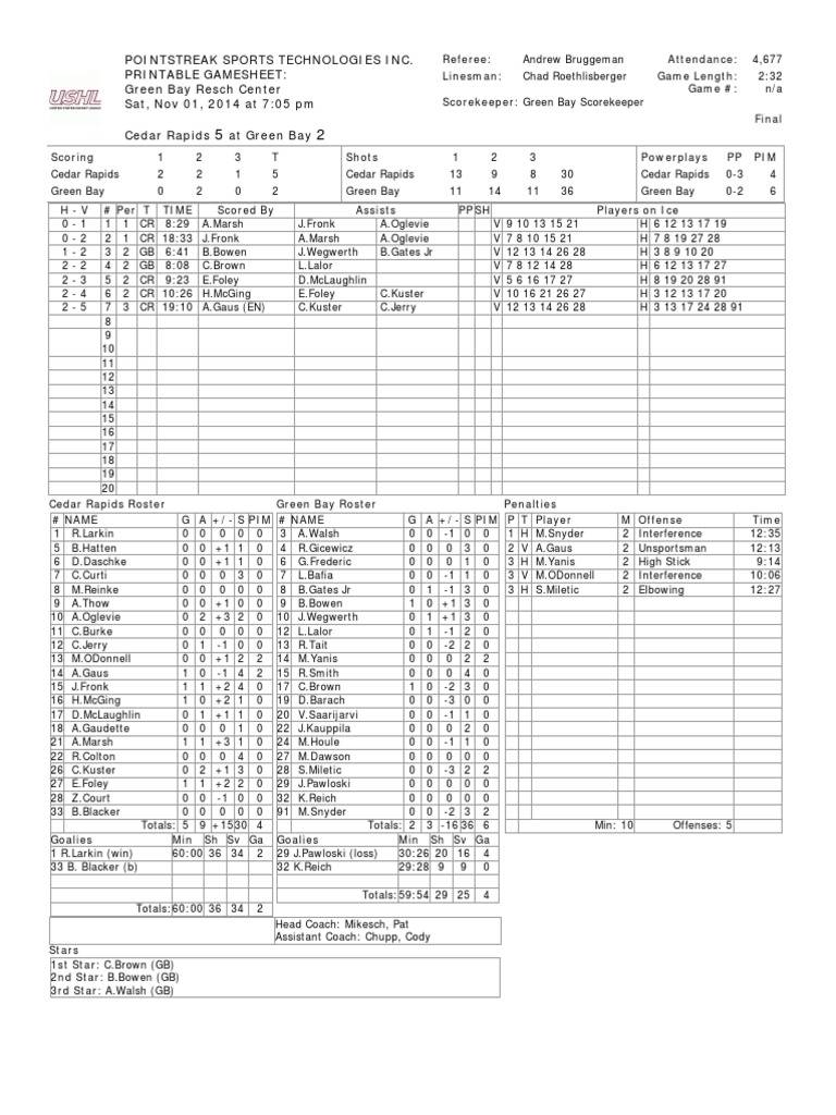 Riders Box | PDF | Sports