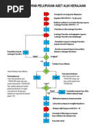 Borang Pindahan Aset Alih Malaysia | PDF