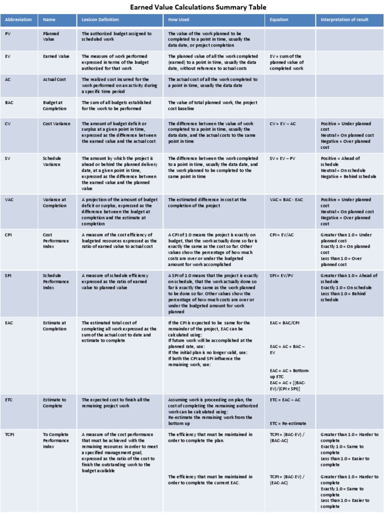 Earned Value Calculation Table | Download Free PDF | Business ...