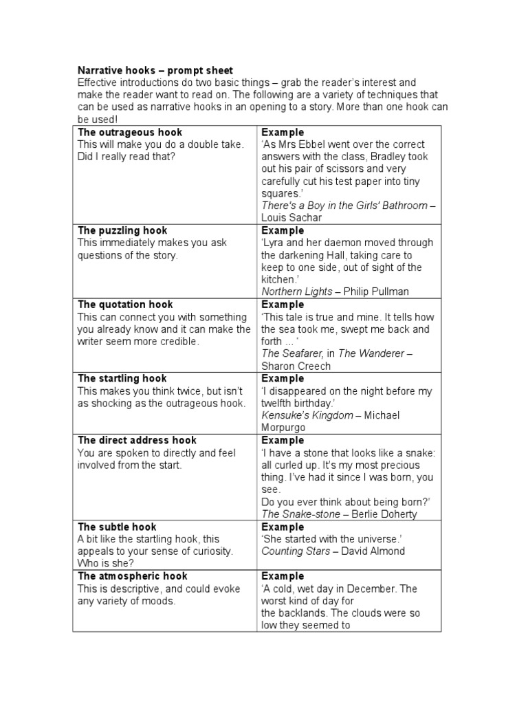 Narrative Hooks - Prompt Sheet: There's A Boy in The Girls' Bathroom ...