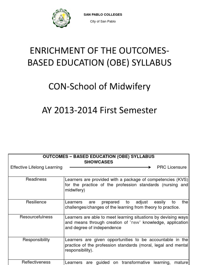 Enrichment of The Outcomes-Based Education (Obe) Syllabus CON-School of ...