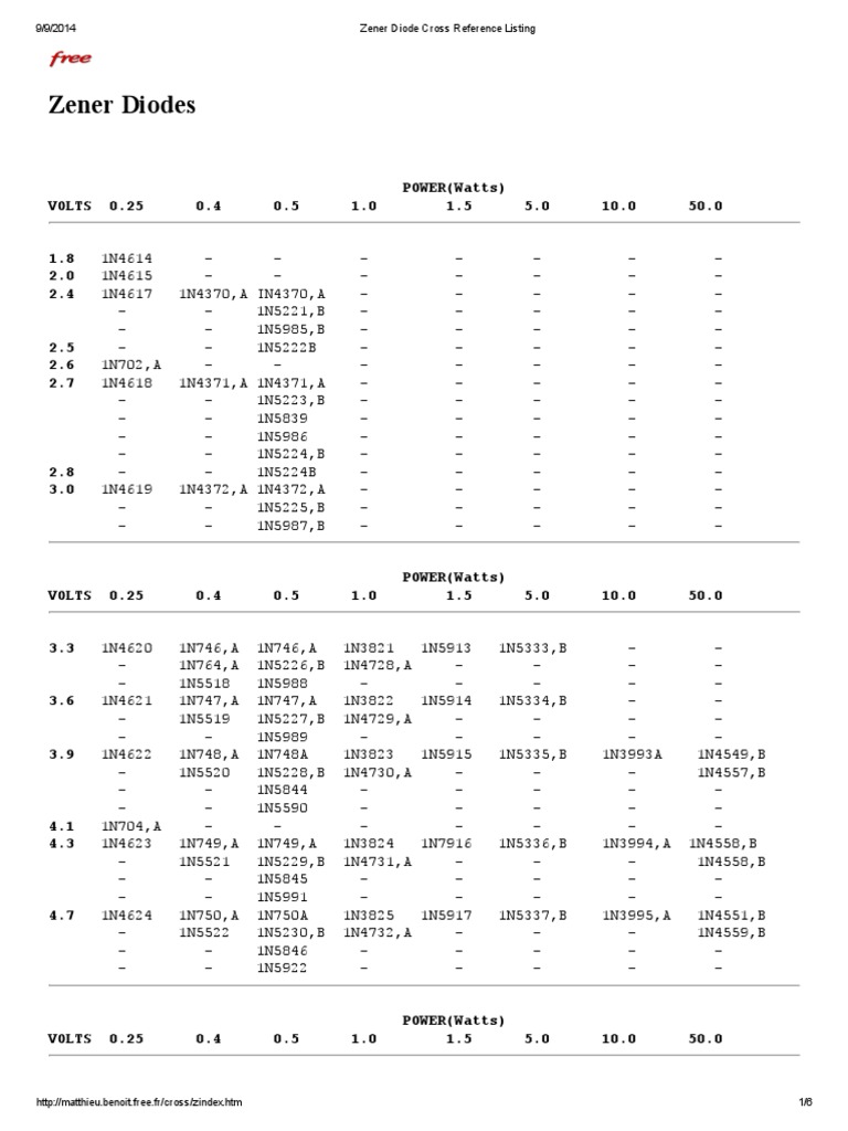 Zener Diode Cross Reference Listing | PDF | Power Electronics ...
