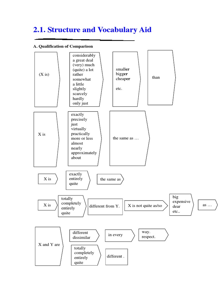 Useful Words and Phrases - Comparison and Contrast PDF | PDF | Home ...