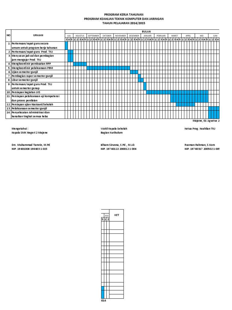 Program Kerja Kajur TKJ | PDF