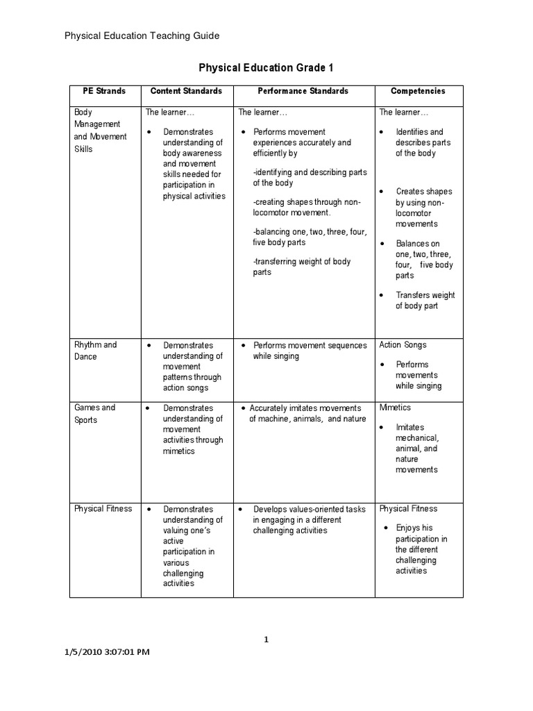 Pe GR 1 Teachers Guide q12 PDF | PDF | Language Arts & Discipline