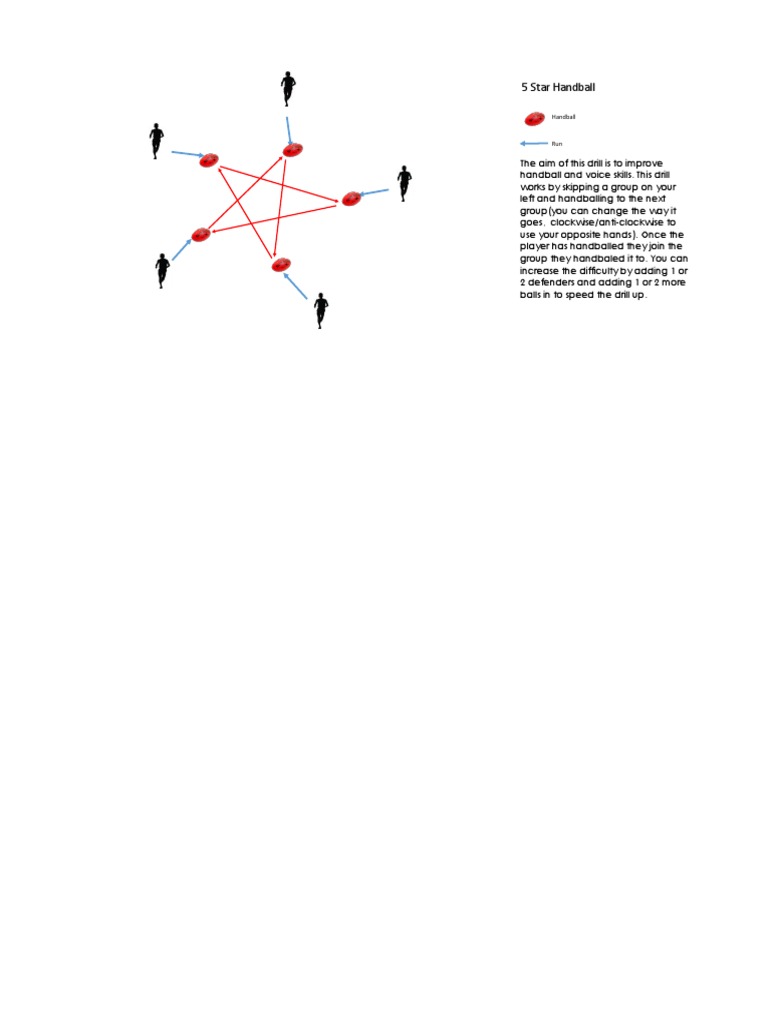 5 Star Handball Drill for Skill Development | PDF