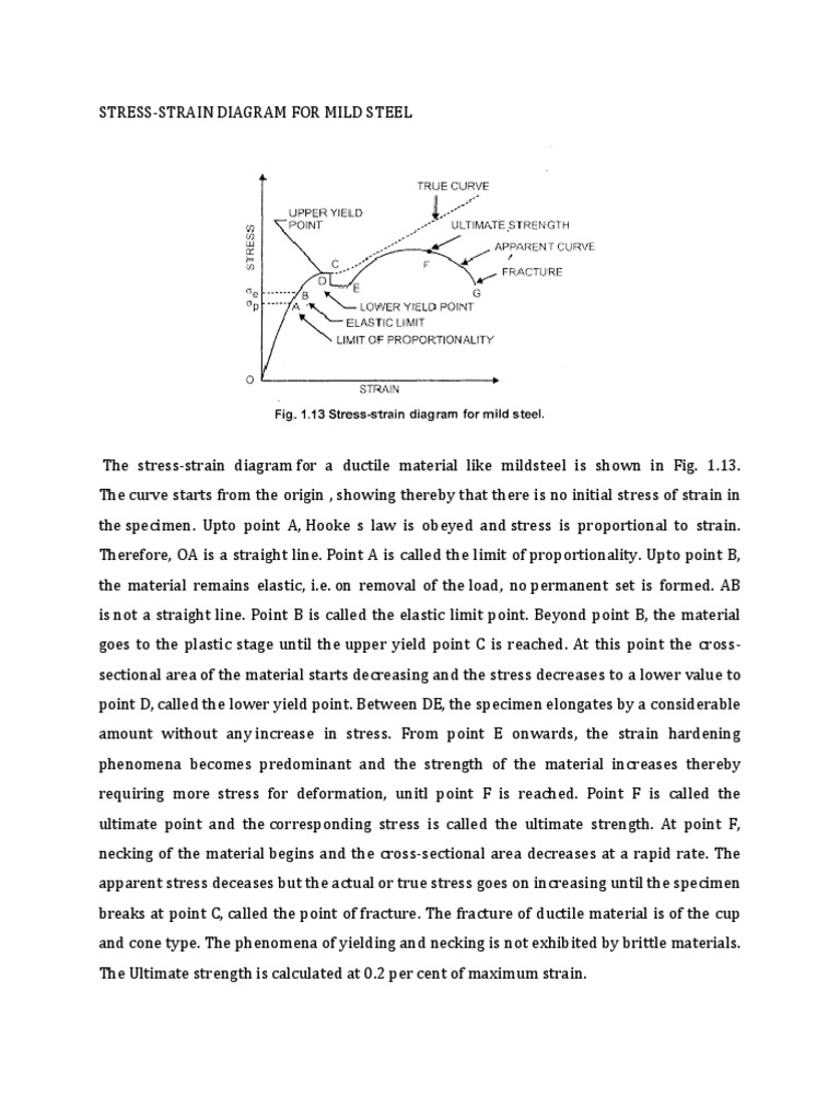 Stress Strain Curve | PDF | Deformation (Engineering) | Ultimate ...