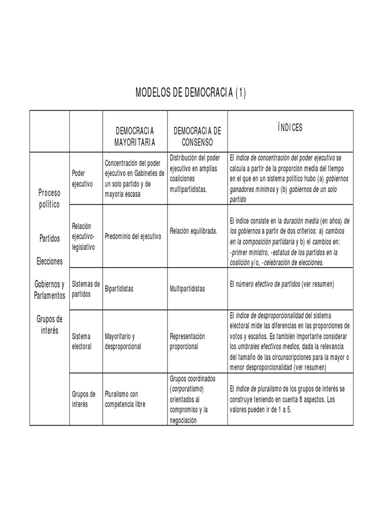 Modelos de Democracia Esquema | PDF | Elecciones | Federación
