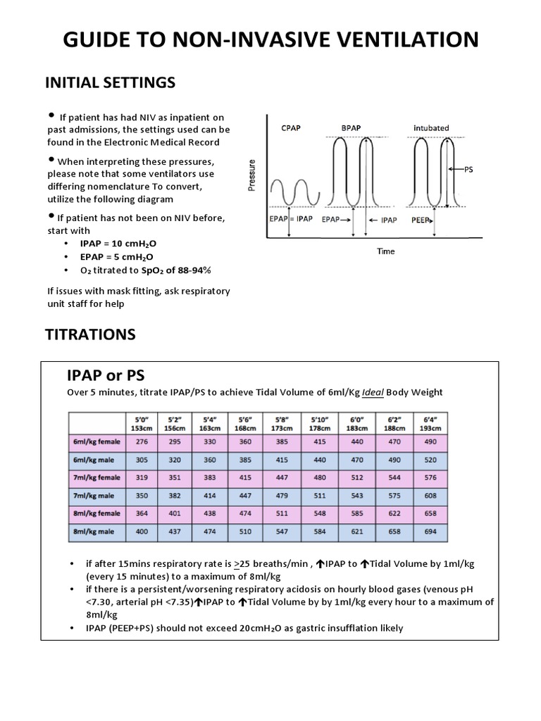 Guide To NIV | PDF | Medical Specialties | Pulmonology
