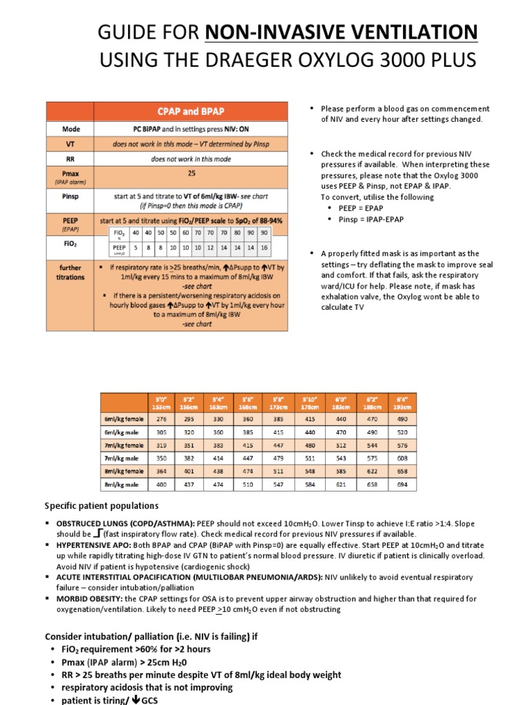 Oxylog 3000 NIV | PDF