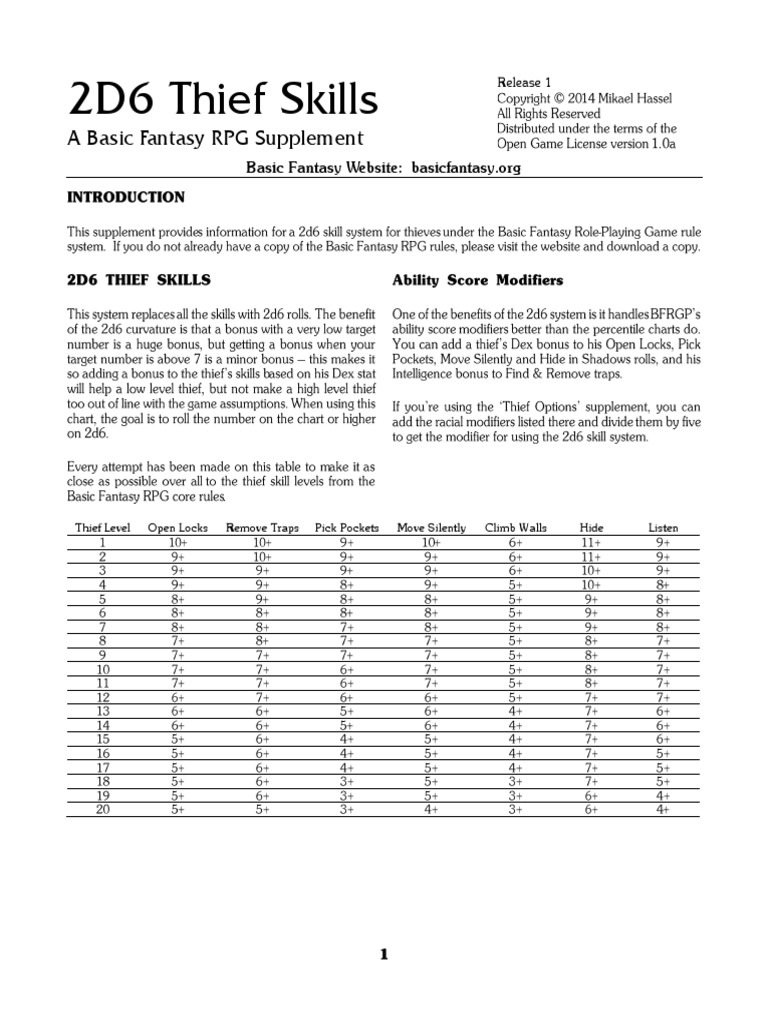 2D6 Thief Skills | Derivative Work | Copyright