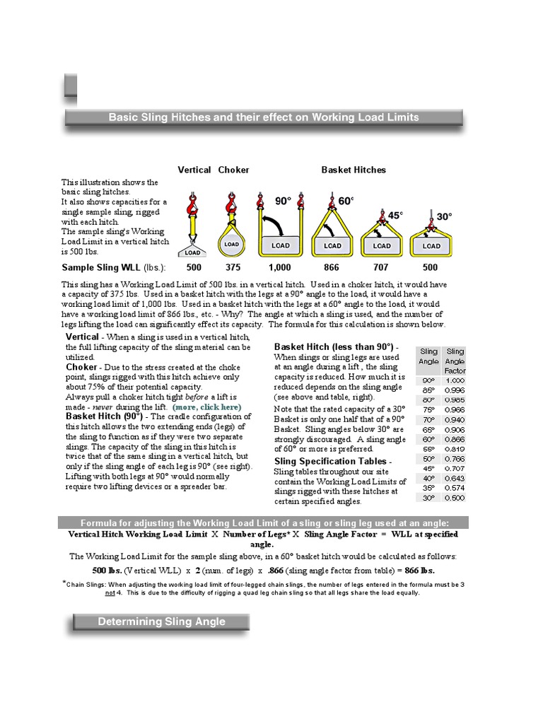(More, Click Here) : Formula For Adjusting The Working Load Limit of A ...