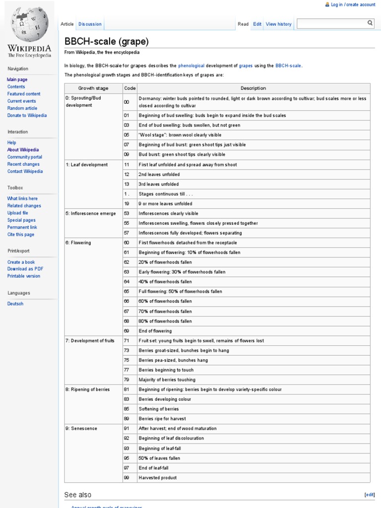 BBCH-scale (Grape) | PDF | Vitis | Wikipedia