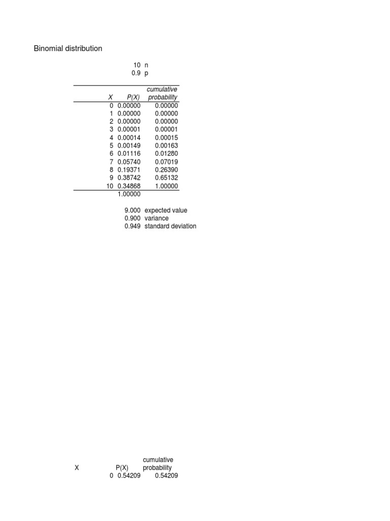Binomial, Poisson y Normal | PDF