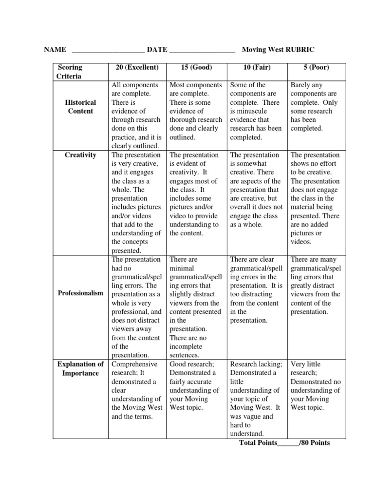 Moving West Rubric | PDF | Educational Psychology | Cognition