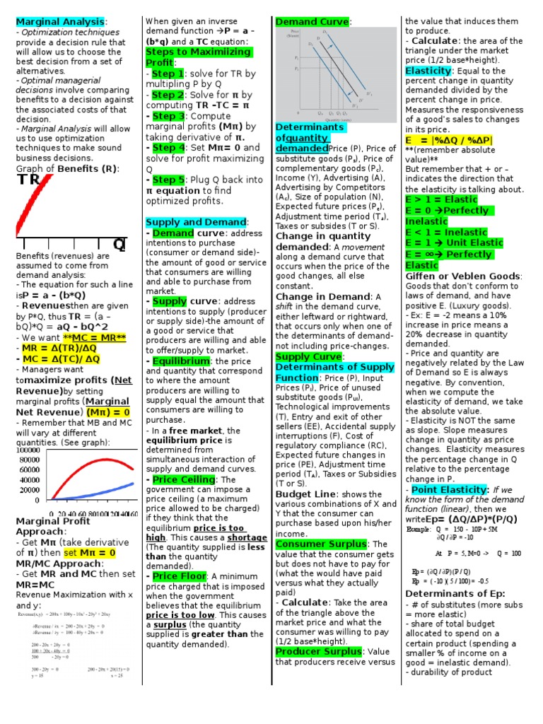 Managerial Econ Cheat Sheet-1 | PDF | Economic Theories | Demand