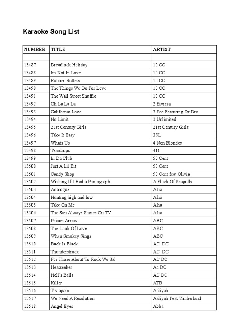 Comprehensive Karaoke Song List | PDF | The Beach Boys | Britney Spears