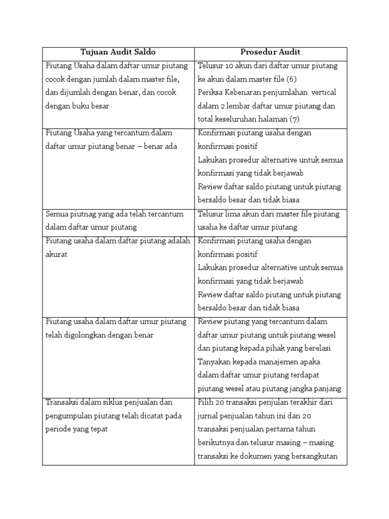 Contoh Program Audit | PDF