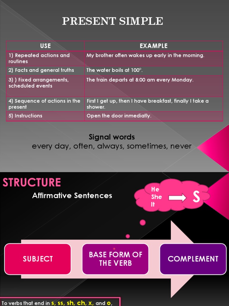 Understanding Present Simple Tense | PDF