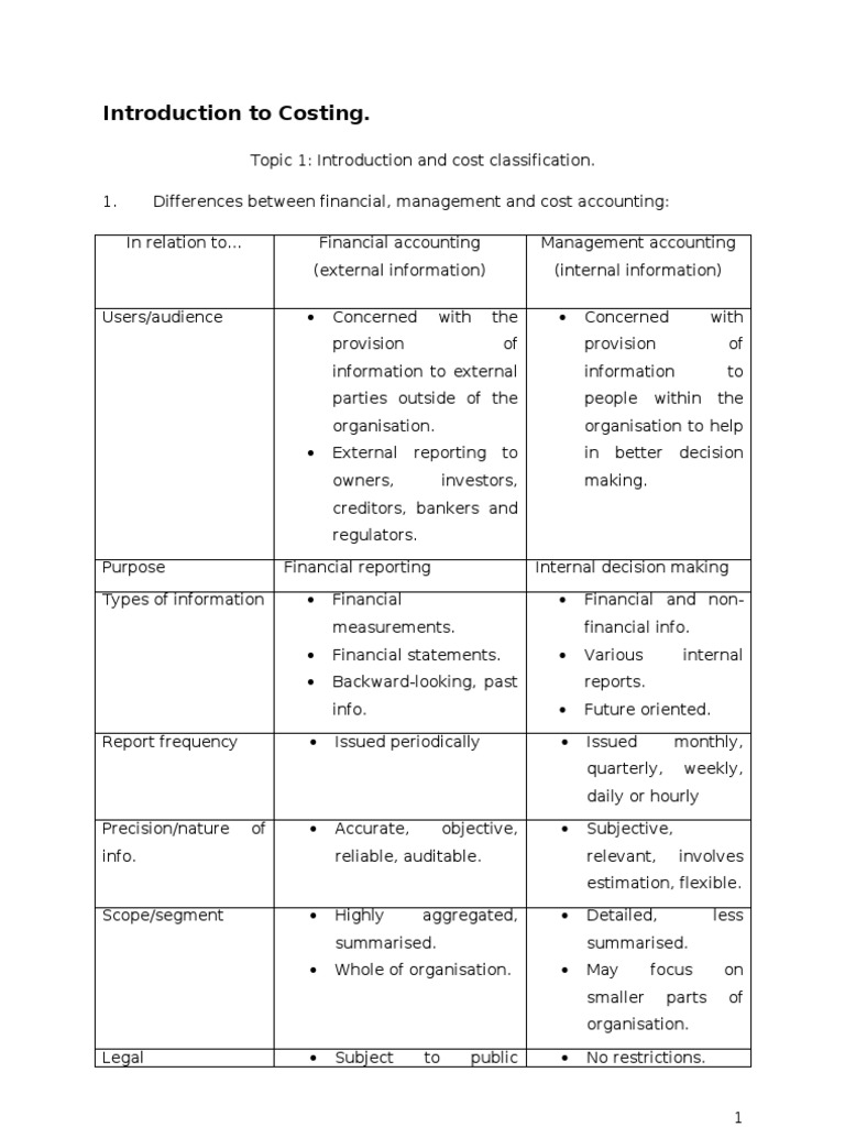Introduction To Costing | PDF | Cost | Valuation (Finance)
