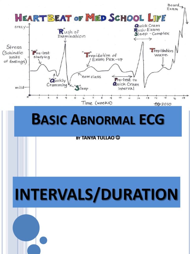 Abnormal ECG | Electrocardiography | Internal Medicine