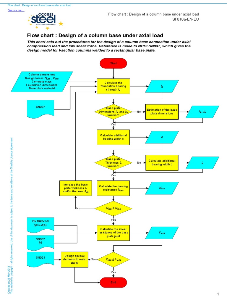 Flow chart : Design of a column base under axial load | Structural ...