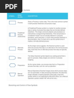 Flowchart Symbols Guide | PDF