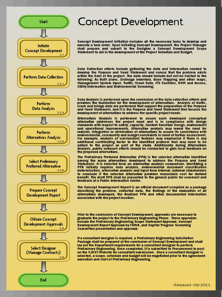 Top Down Flowchart Flowchart Quality Assurance Samples Procedures ...