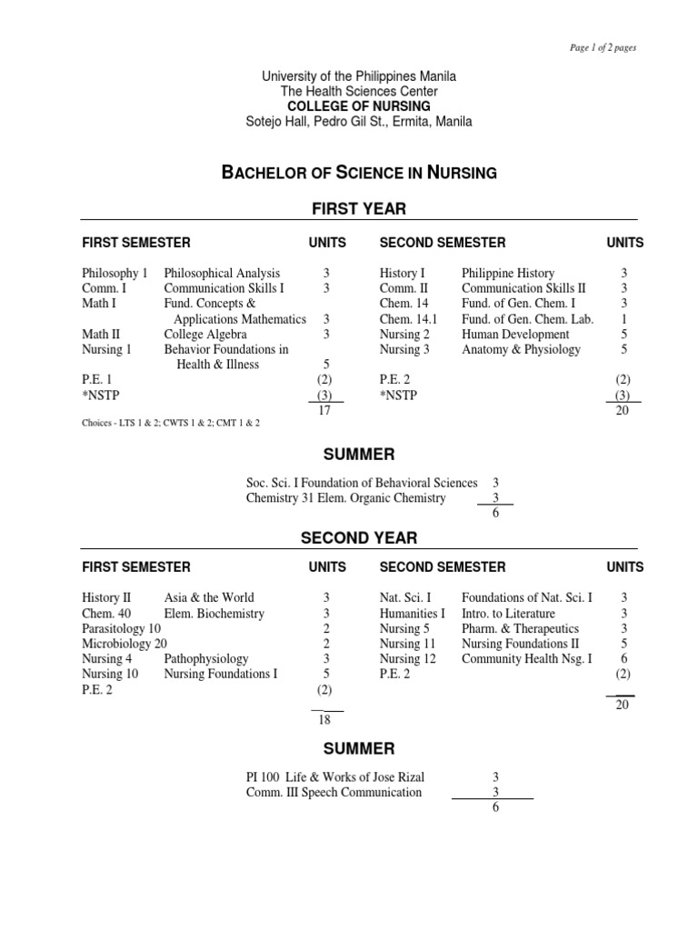 UP BS Nursing Curriculum | Nursing | Teaching Mathematics