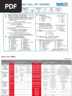 IADC Dull Bit Grading | PDF | Drilling Rig | Civil Engineering