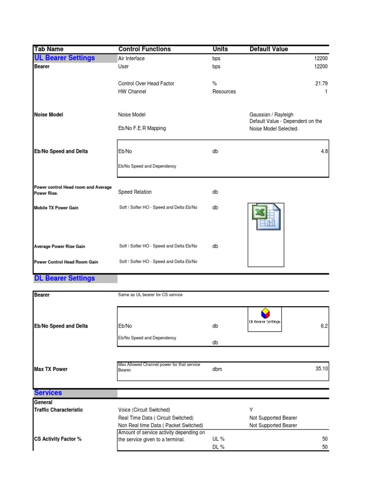 Ericsson Recomendation Planning 3G | PDF | Decibel | Computer Networking