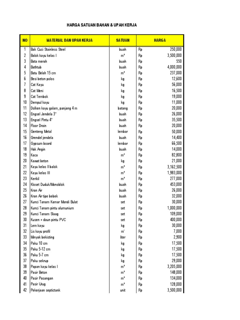 Format RAB Bangunan Gedung | PDF