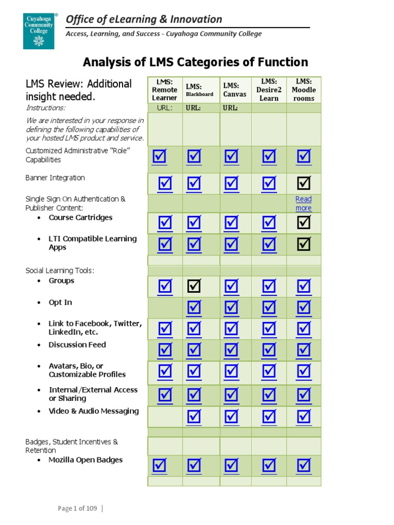 Analysis of LMS Categories of Function | PDF | Internet Forum ...