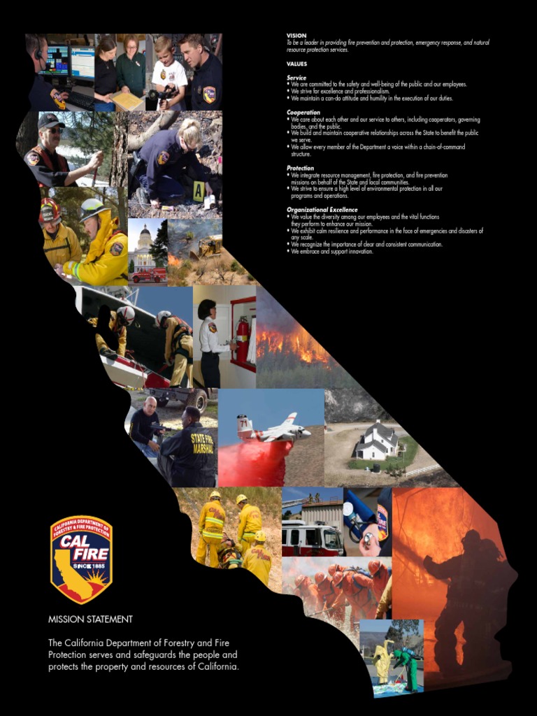 Mission Vision Values Poster | PDF | Career & Growth